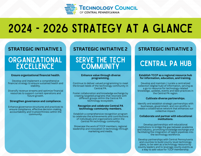 TCCP | 2024 – 2026 Strategic Plan